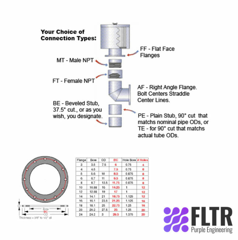 Air Intake Connections - FLTR